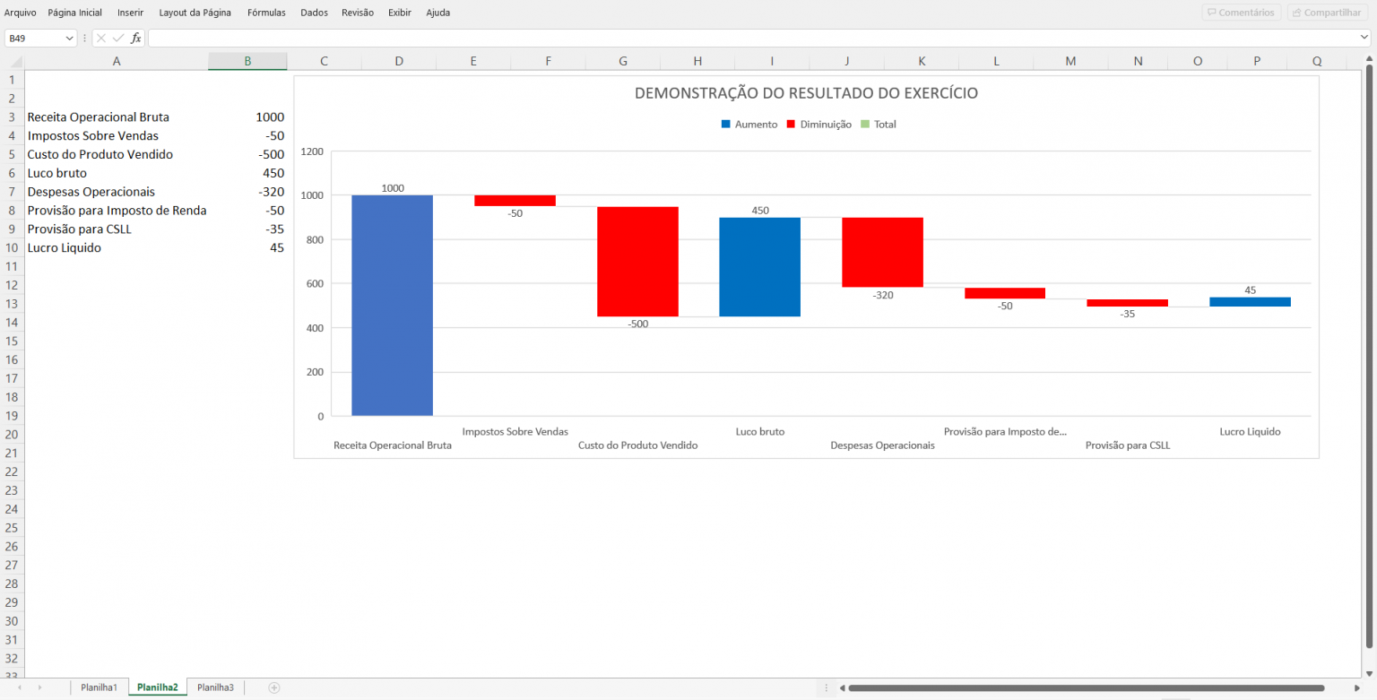 Gráfico de Bridge: uma ótima opção para análises visuais - Handit ...