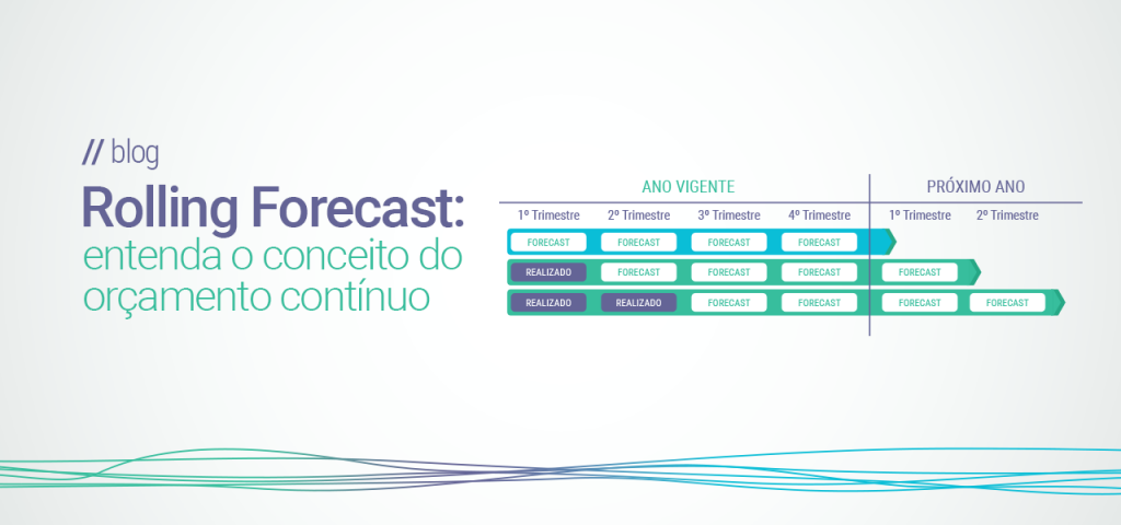 Rolling Forecast: entenda o conceito do orçamento contínuo - Handit ...